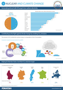 Nuclear Climate Change n°4 - nucleareurope
