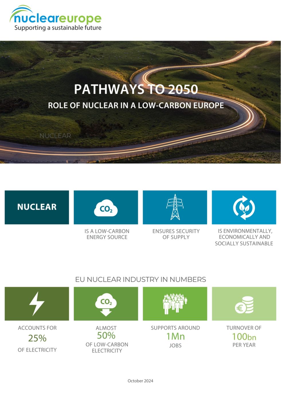 Pathways to 2050 - nucleareurope